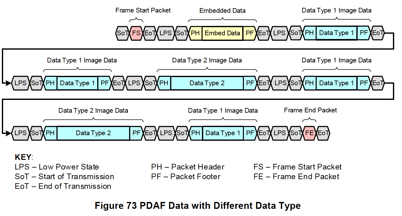 New Version Of Mipi Camera Command Set Ccs Now Available